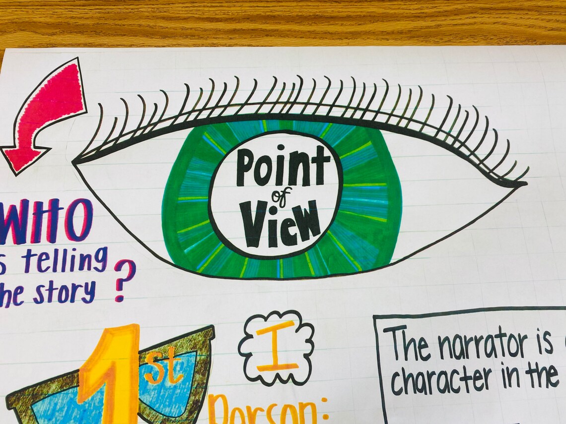 Point of View Anchor Chart - Etsy