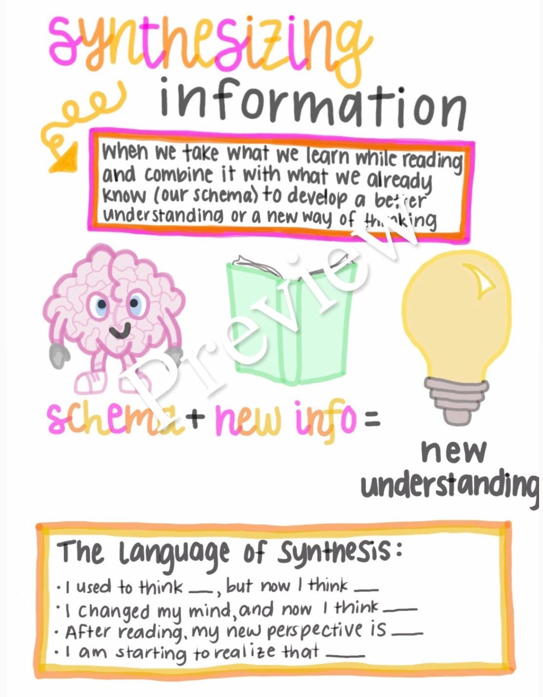Synthesizing Anchor Chart - Etsy