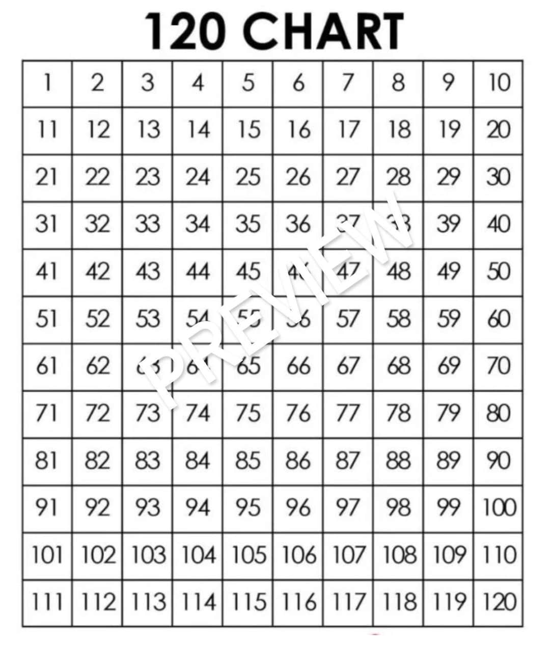 120 Numbers Chart - Etsy