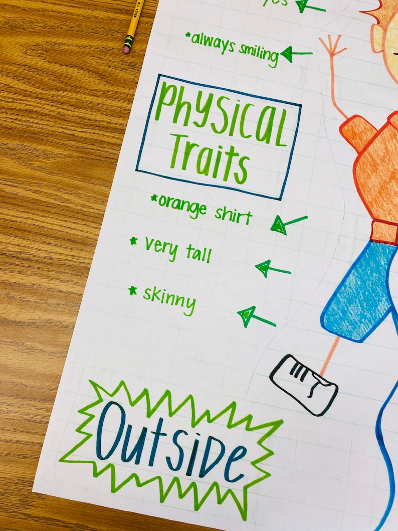 Character Traits Anchor Chart - Etsy
