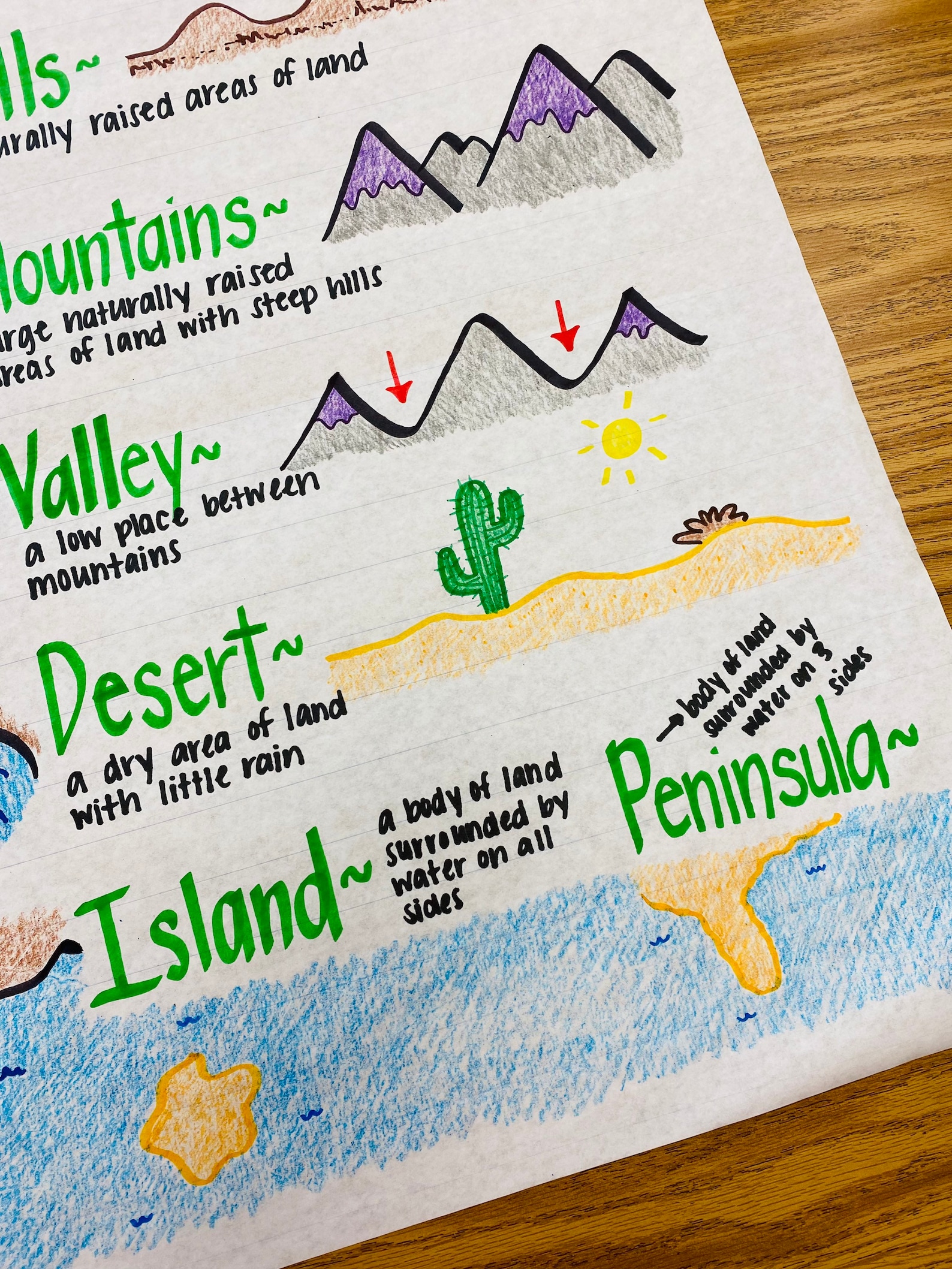 Water and Landforms Anchor Chart - Etsy