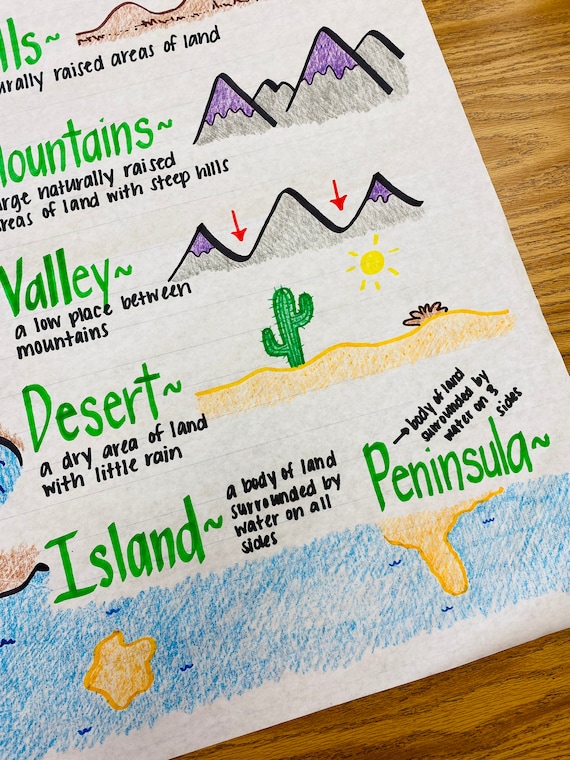 Landforms For 2nd Grade