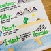 Water and Landforms Anchor Chart - Etsy