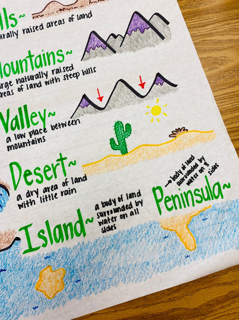 Water and Landforms Anchor Chart - Etsy