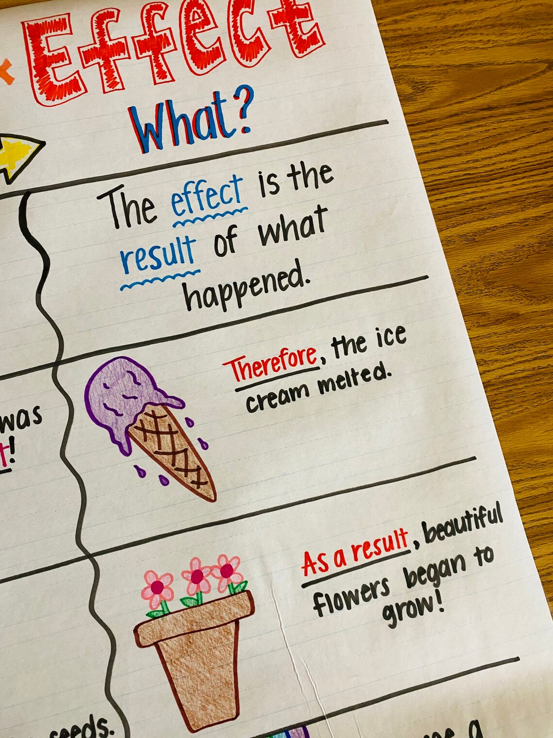 Cause and Effect Anchor Chart - Etsy