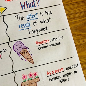 Cause and Effect Anchor Chart - Etsy