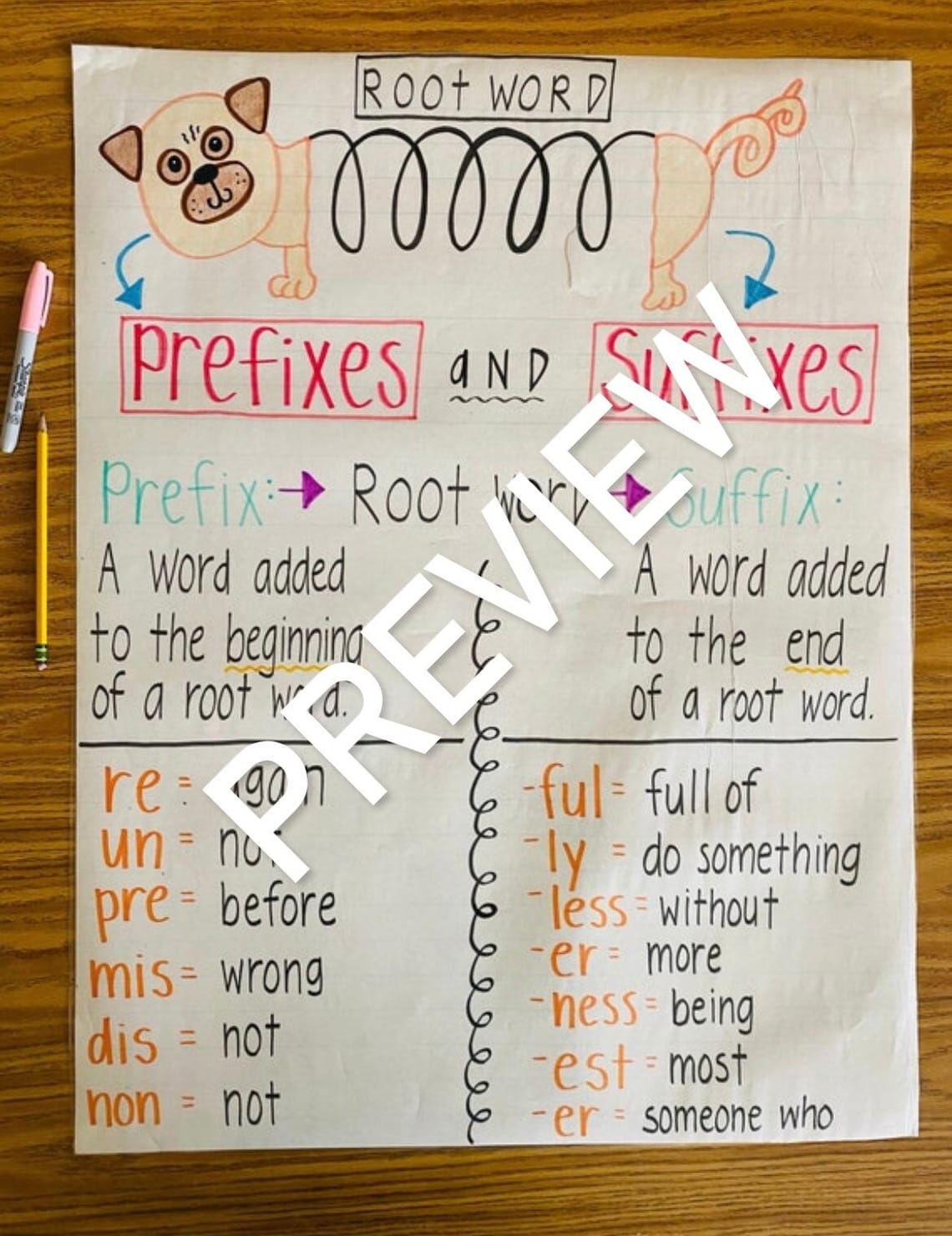 Prefixes and Suffixes Anchor Chart - Etsy Canada