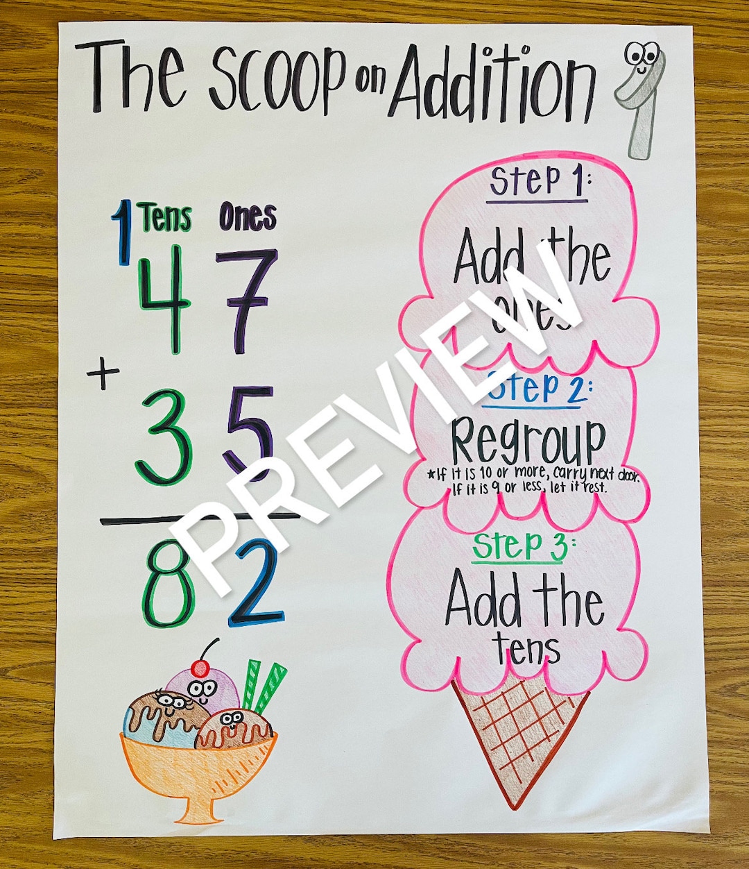 Addition Scoop Anchor Chart - Etsy