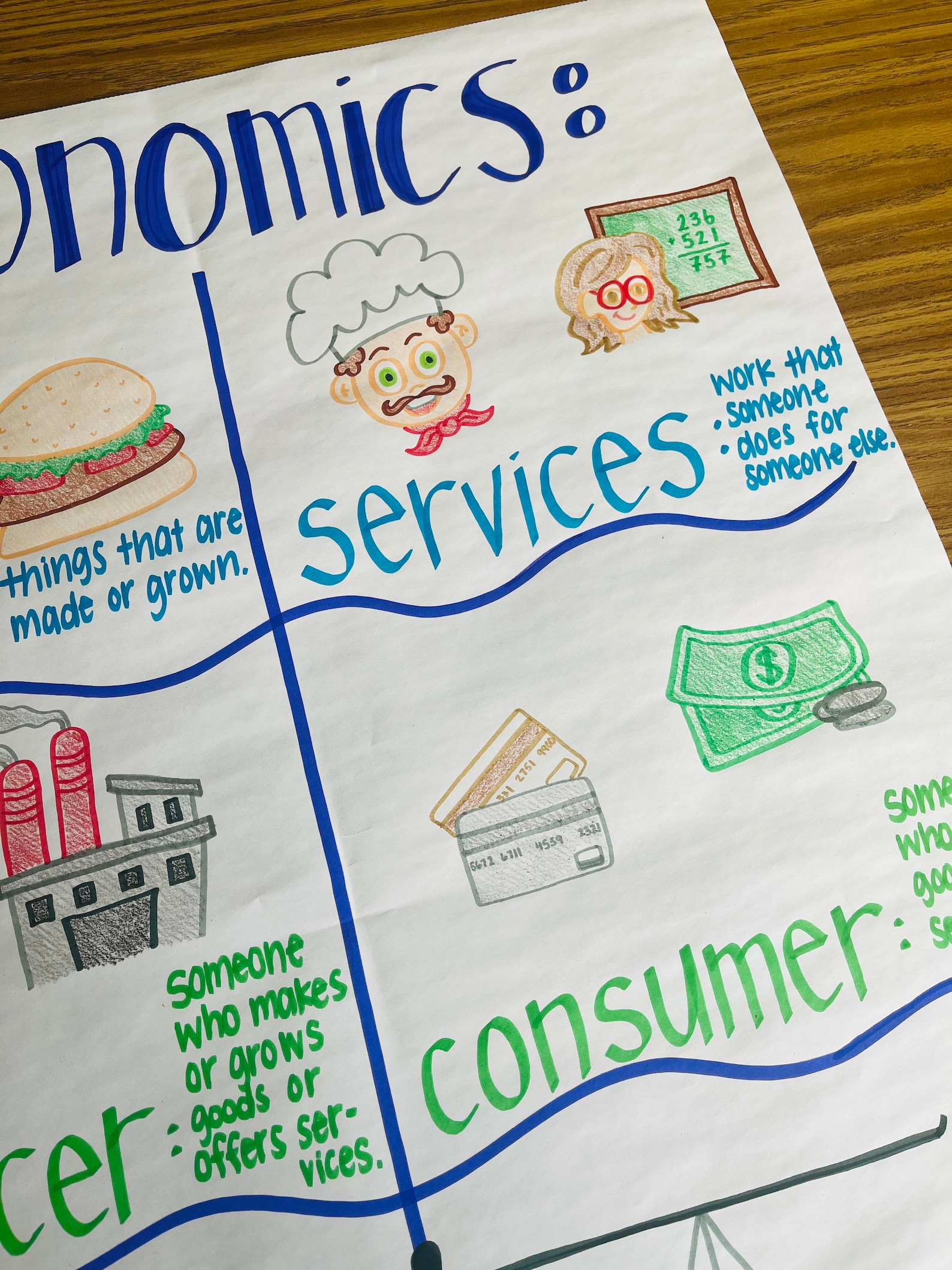 Economics Anchor Chart - Etsy