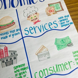 Economics Anchor Chart - Etsy