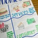 Economics Anchor Chart - Etsy