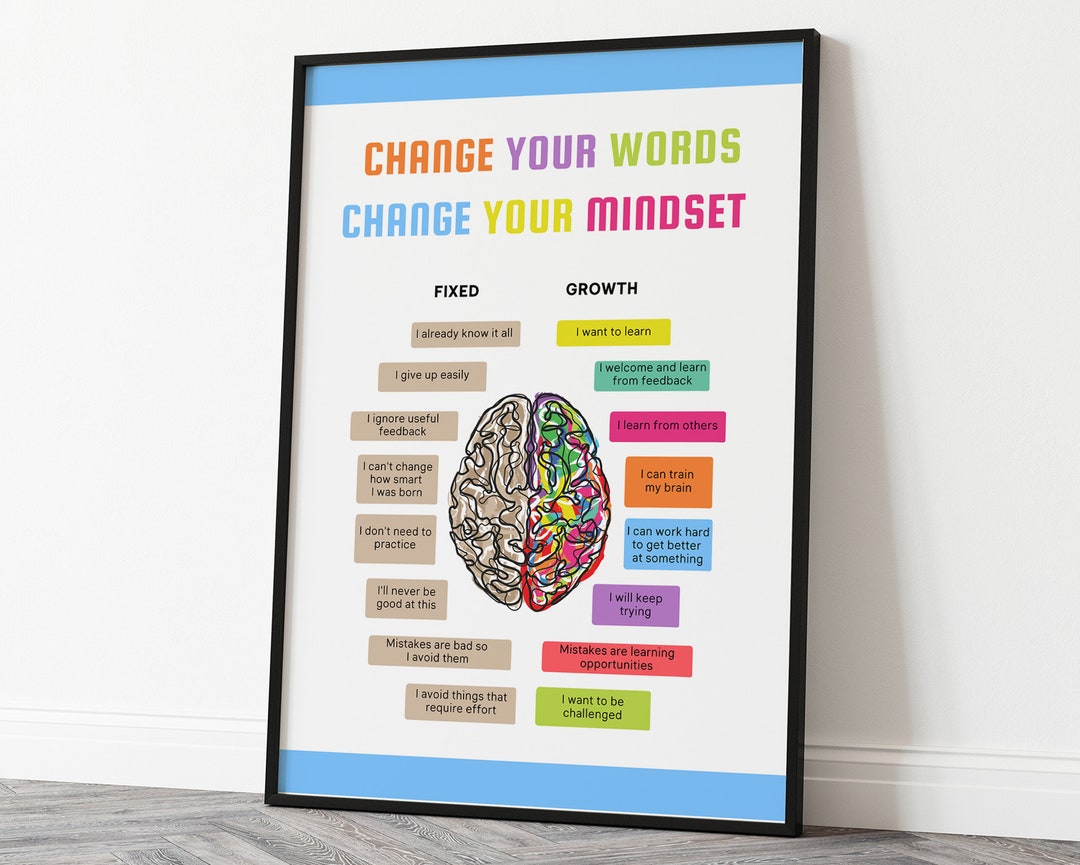 Growth Mindset School Counselor Office Wall Art Décor, Mental Health ...