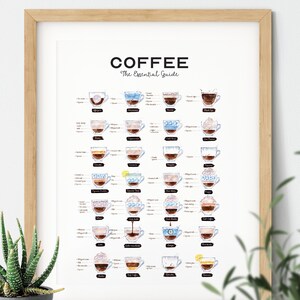 Coffee Guide Print Coffee Poster Coffee Print Coffee Wall - Etsy