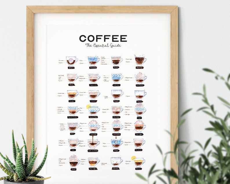 Coffee Guide Print Coffee Poster Coffee Print Coffee Wall - Etsy