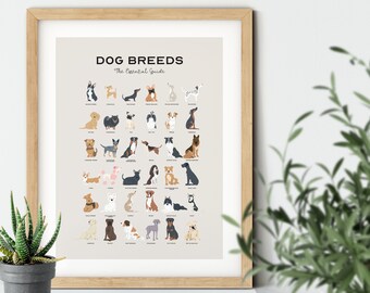 Dog Poster Print - Etsy