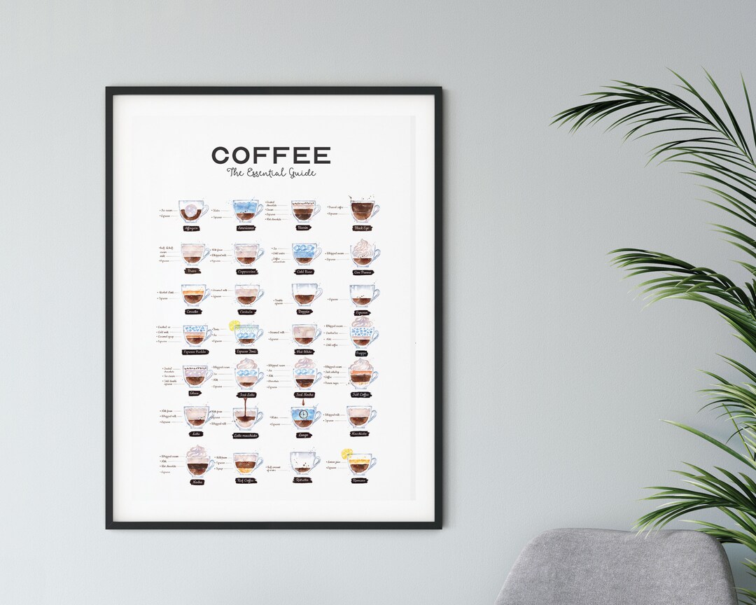 Coffee Guide Print, Coffee Poster, Coffee Print, Coffee Wall Art ...