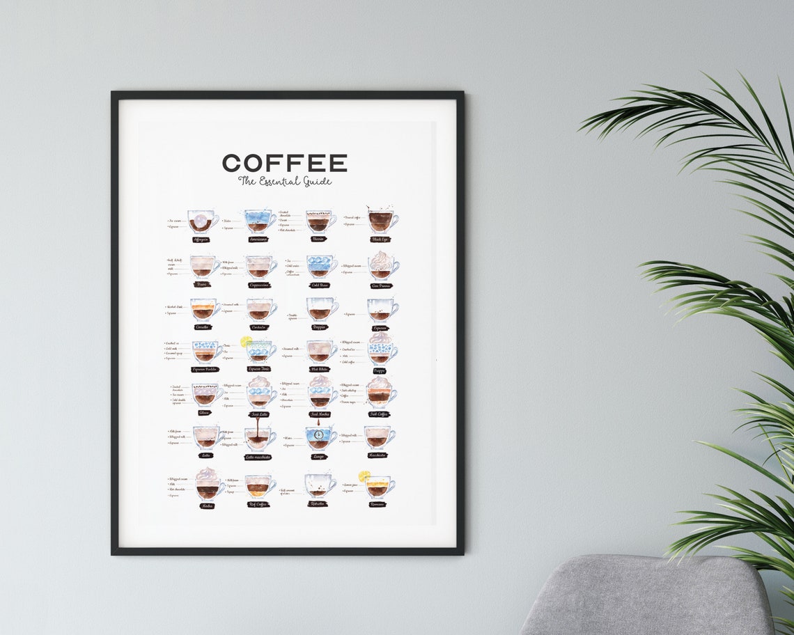 Coffee Guide Print Coffee Poster Coffee Print Coffee Wall - Etsy