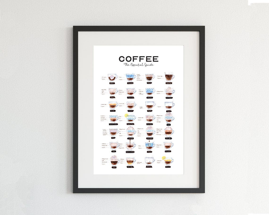 Coffee Guide Print Coffee Poster Coffee Print Coffee Wall - Etsy