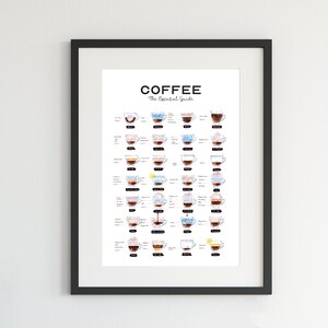 Coffee Guide Print, Coffee Poster, Coffee Print, Coffee Wall Art ...
