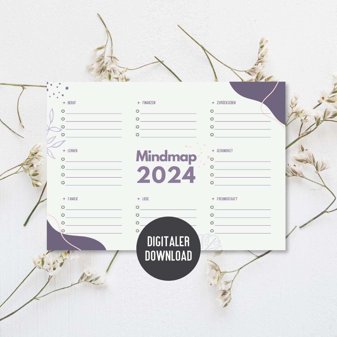 Annual Planning 2024 Mind Map Annual Goals Personal Annual Plan SMART ...