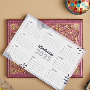 Annual Planning 2025 | Mind Map Annual Goals | Personal Annual Plan ...