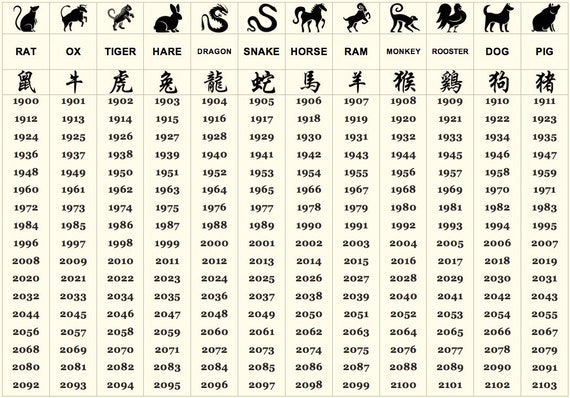Aries Chinese Zodiac