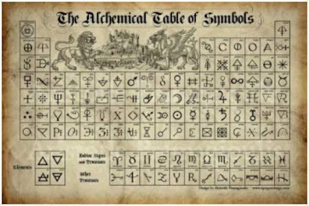 Timeless & Unique the Alchemical Table of Symbols on Canvas without ...