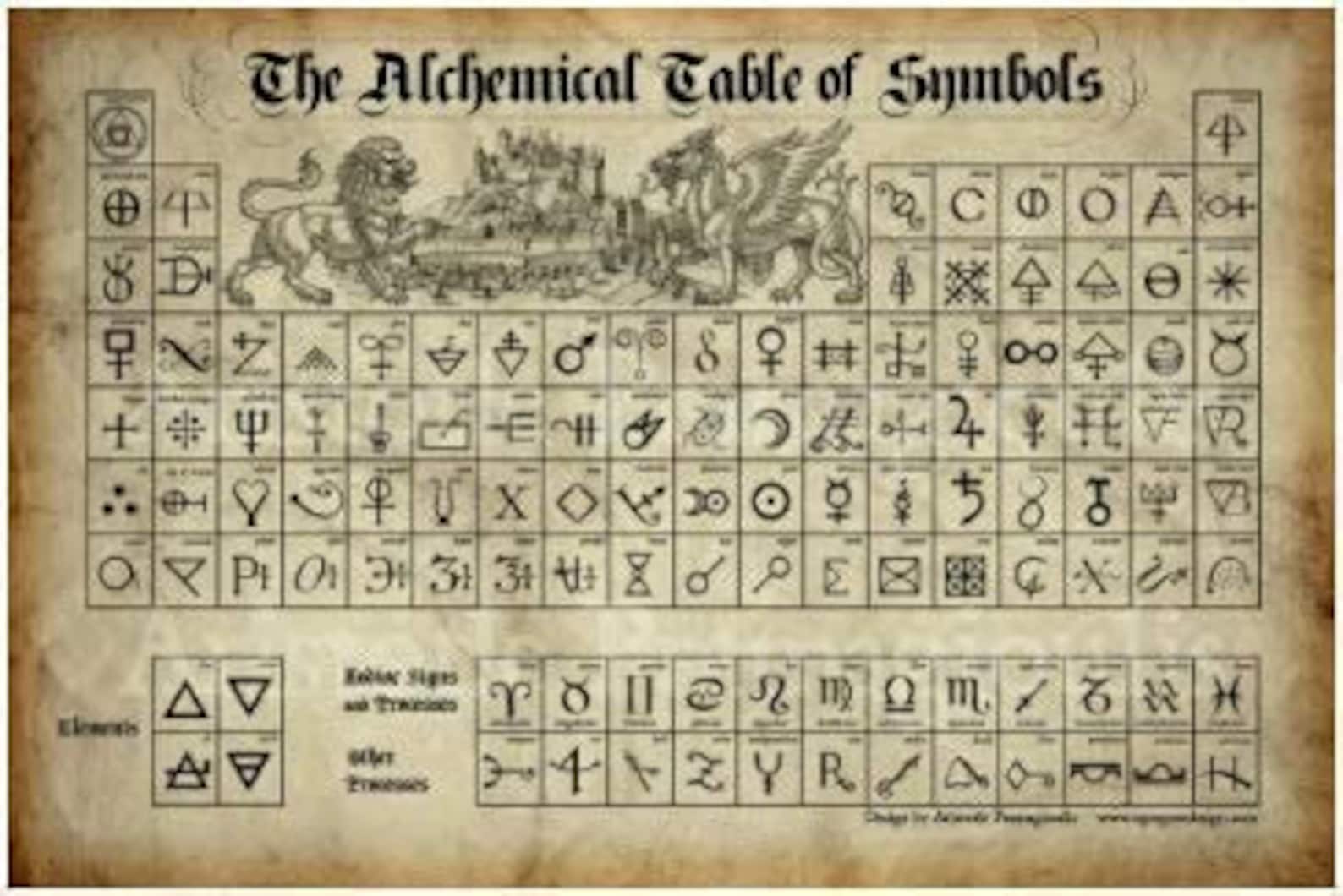 Timeless & Unique the Alchemical Table of Symbols on Canvas without ...