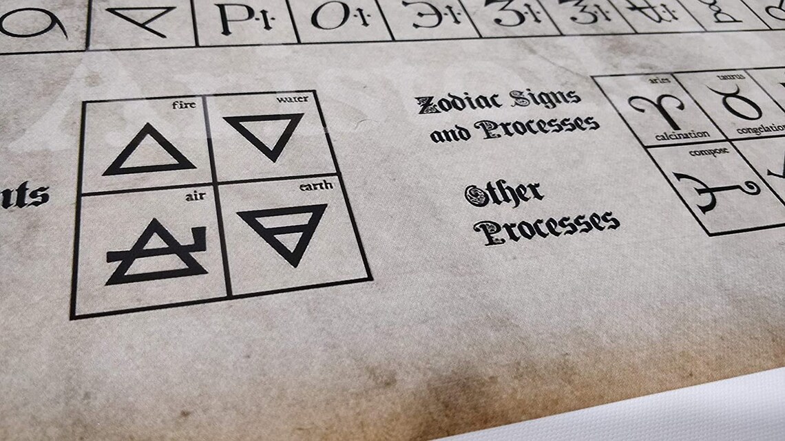 Timeless & Unique the Alchemical Table of Symbols on Canvas without ...