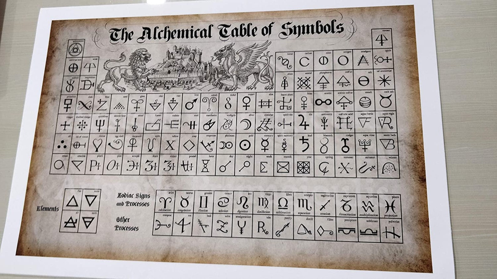 Timeless & Unique the Alchemical Table of Symbols on Canvas (without ...