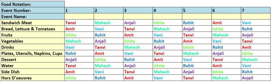Food Rotation Chart Excel Template - Etsy