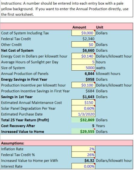Solar Panel Cost Recovery Excel Template | Etsy