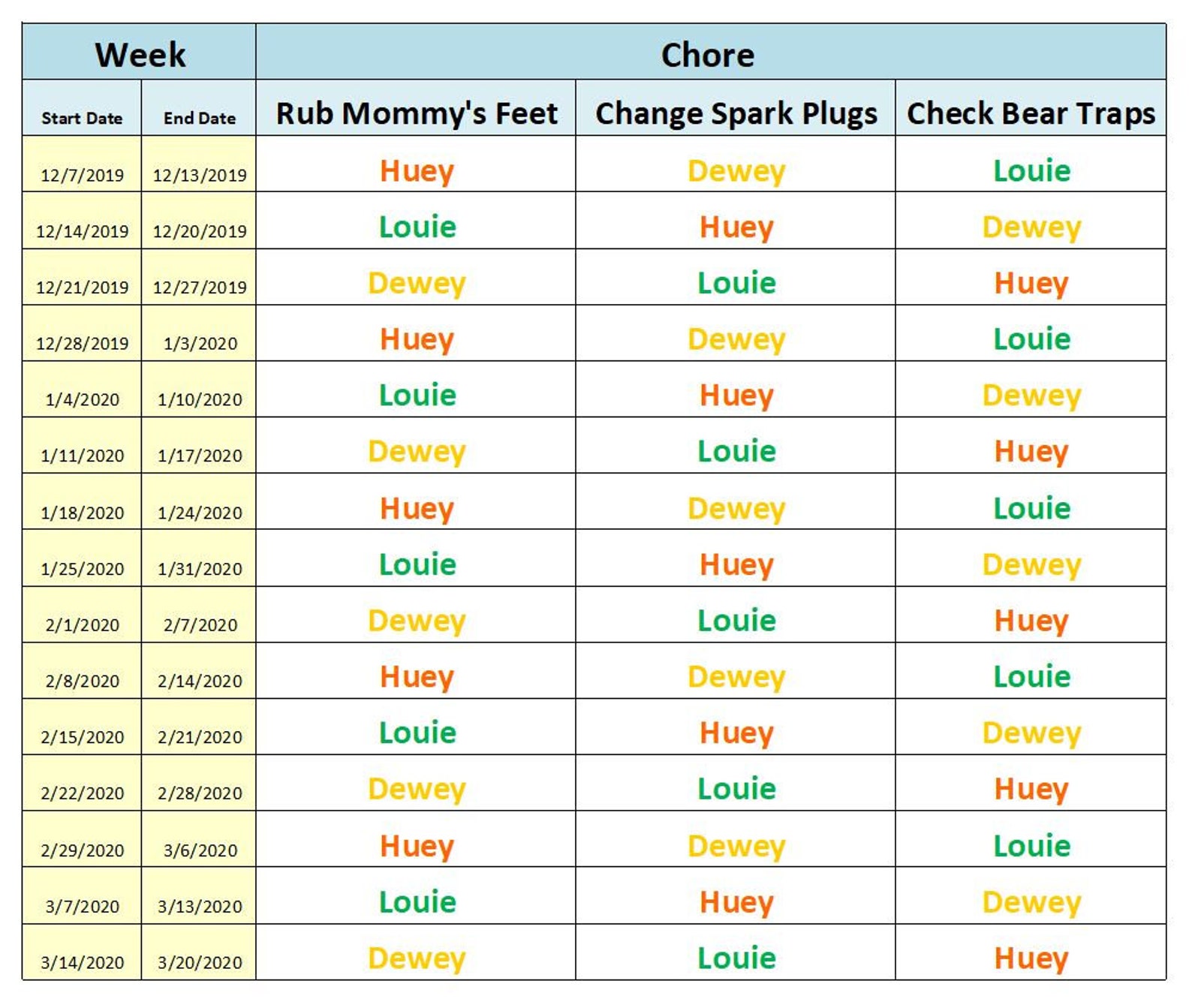 Weekly Chore Chart Excel Template - Etsy