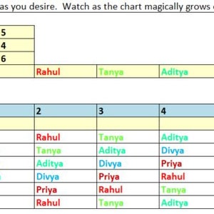 Food Rotation Chart Excel Template - Etsy