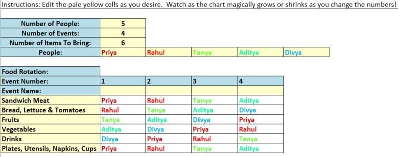Food Rotation Chart Excel Template - Etsy