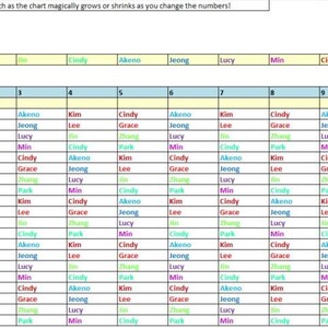Food Rotation Chart Excel Template - Etsy