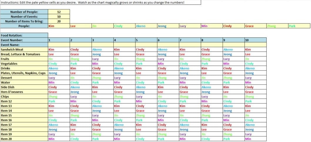 Food Rotation Chart Excel Template - Etsy