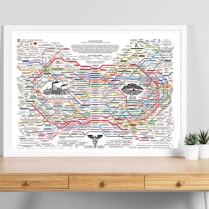 Healing Web Chart Poster - Etsy