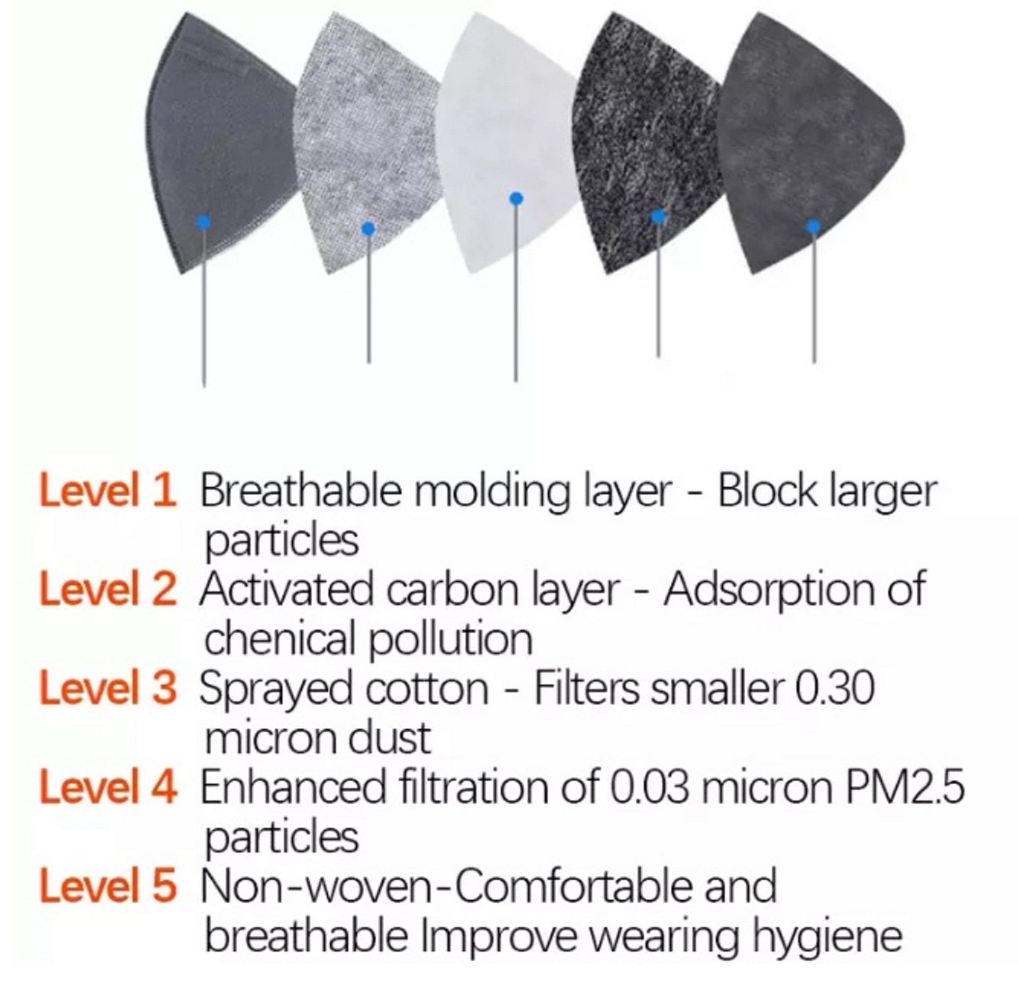 Orange Face Mask with Protective 5 Layer PM 2.5 Activated | Etsy