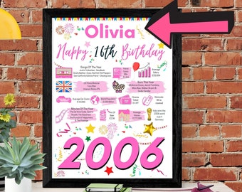 16th Birthday Poster | Etsy UK