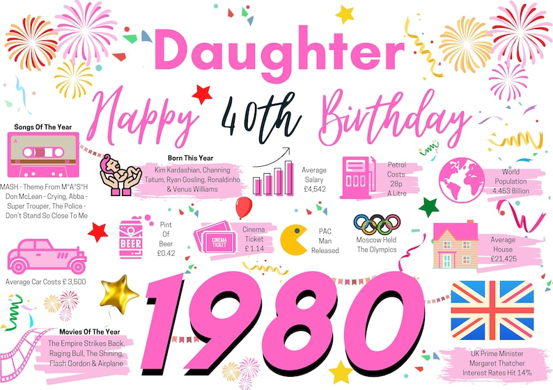 40th Birthday Card For Daughter Birthday Card For Her Happy Etsy 40th-birthday-card-for-daughter-birthday-card-for-her-happy-etsy