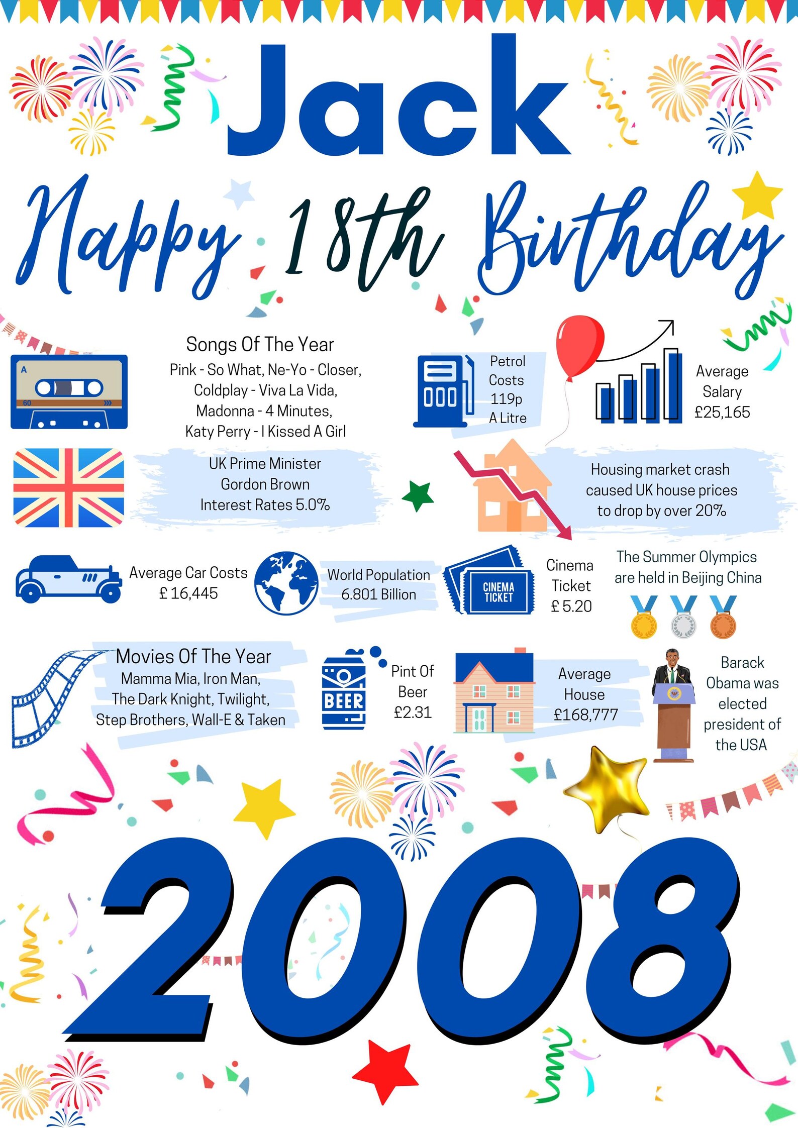 18th Birthday Poster for Him | 18 Personalised | 2008 the Year You Were ...