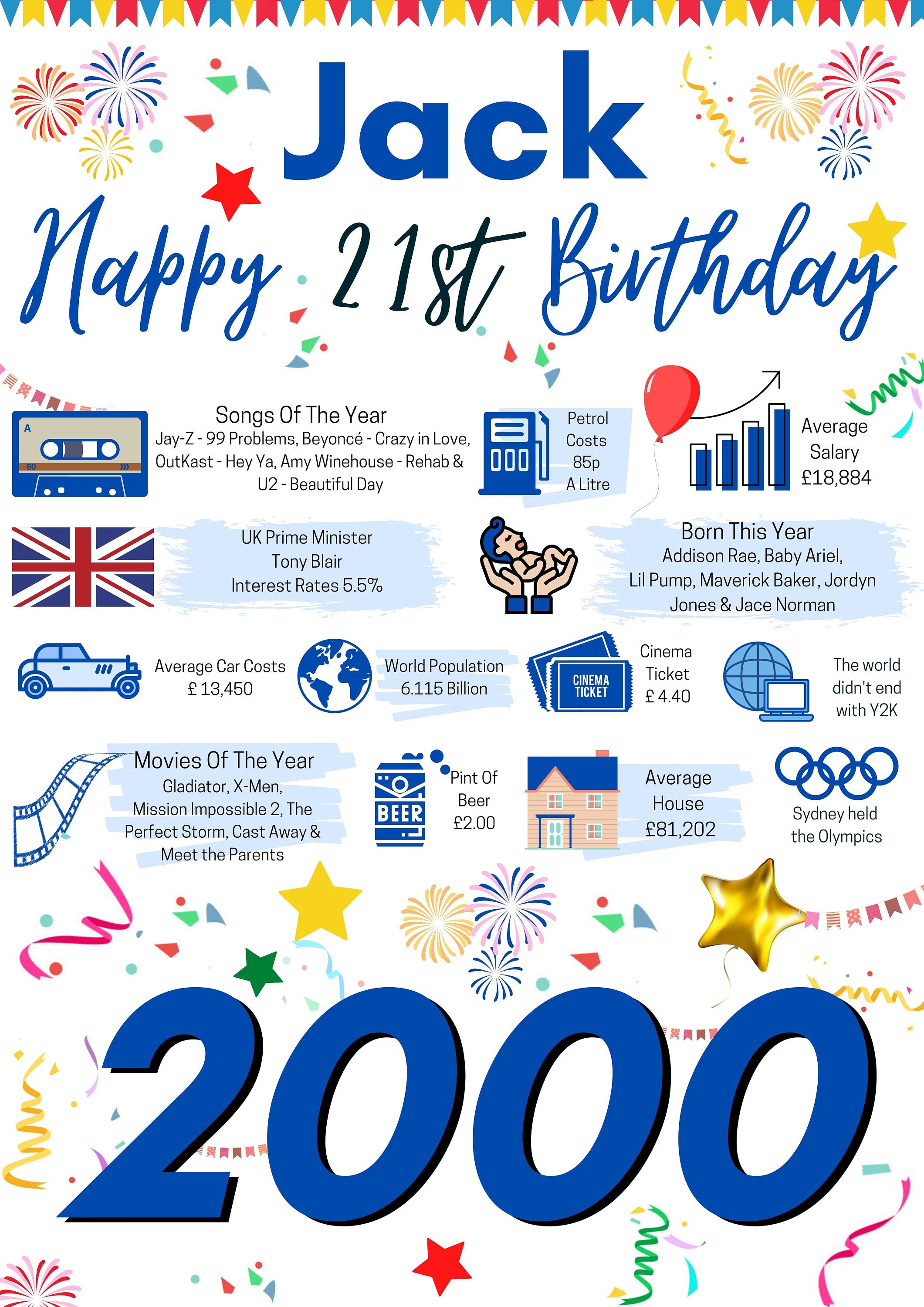 21st Birthday Poster for Him Personalised 2000 the Year | Etsy UK