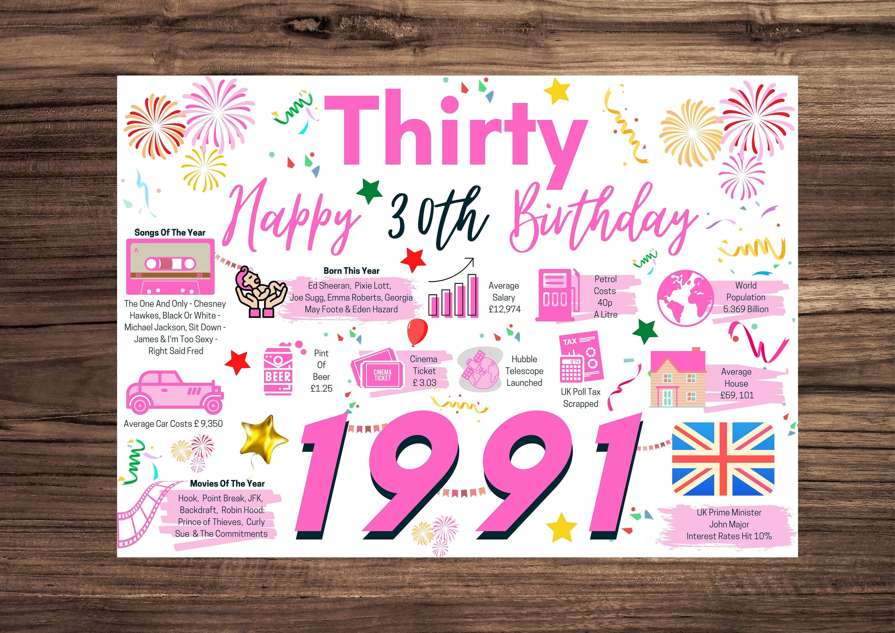 30th Birthday Card For Her Birthday Card For Mum Daughter Etsy