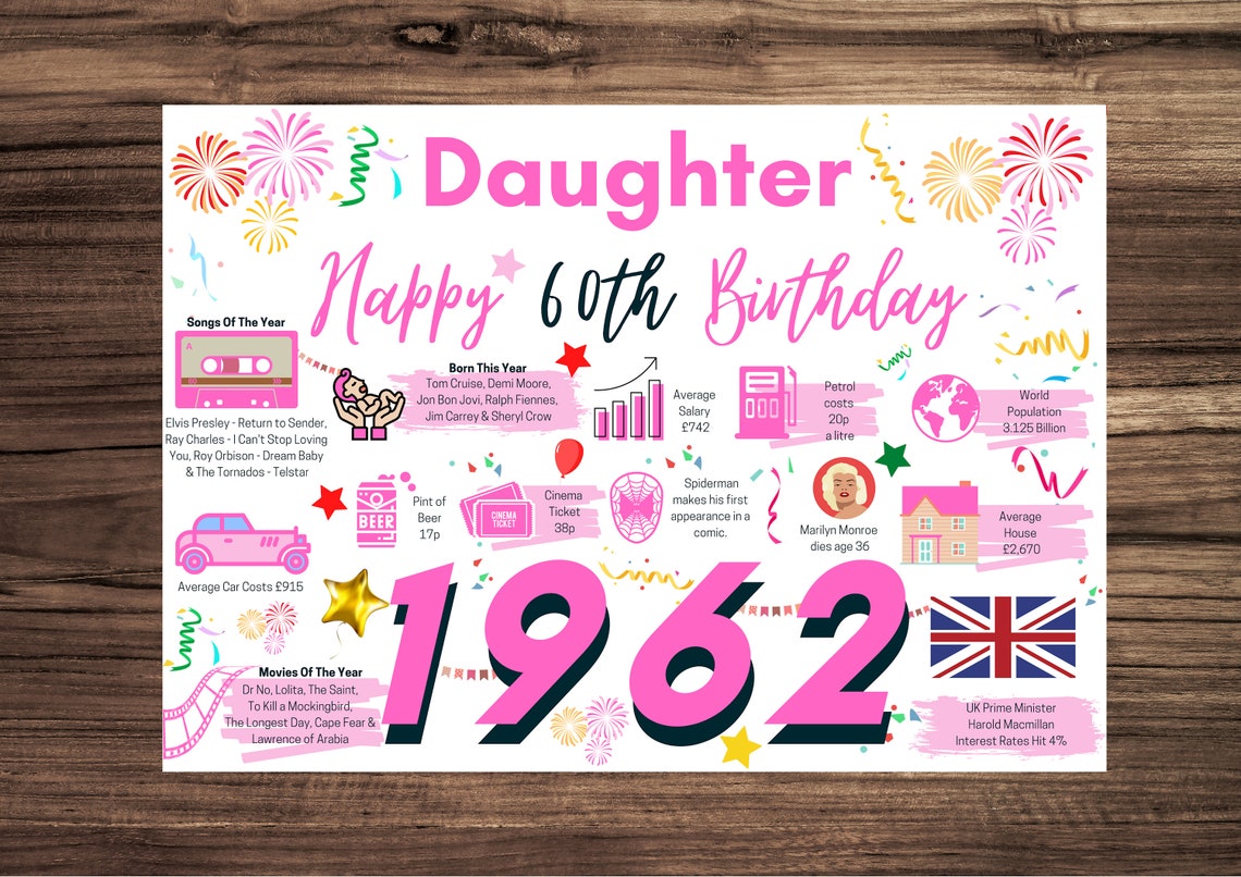 60th Birthday Card for Daughter Birthday Card for Her Happy | Etsy UK