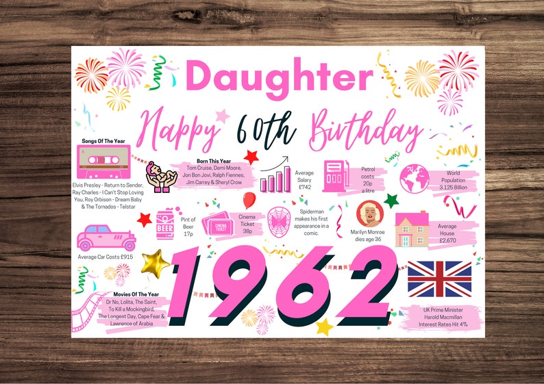 60th Birthday Card for Daughter Birthday Card for Her Happy | Etsy UK