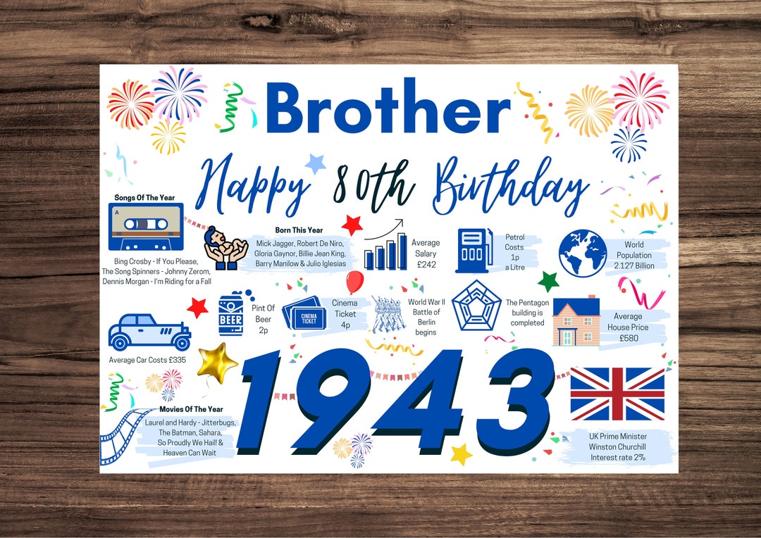 80th Birthday Card for Brother Birthday Card for Him Happy - Etsy UK