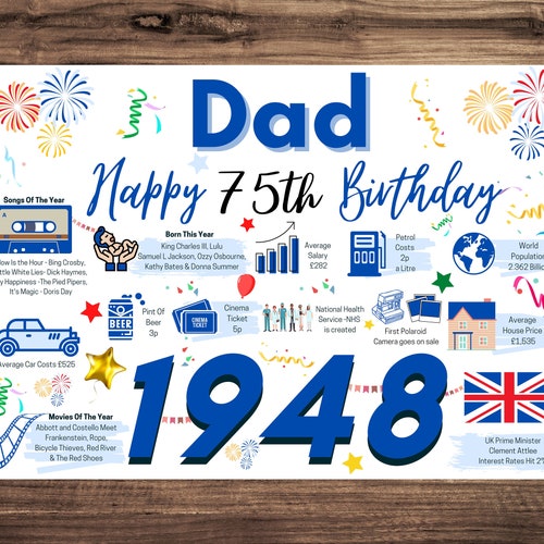 75th Birthday Card for Dad Father Birthday Card for Him 75 - Etsy