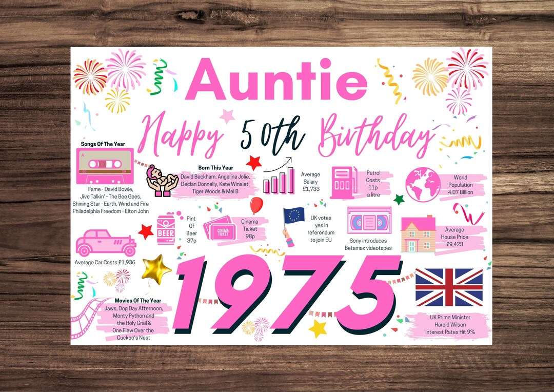 50th Birthday Card for Auntie Aunt, Birthday Card for Her, Happy 50th ...