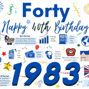 40th Birthday Card for Him Birthday Card for Dad Son Brother - Etsy